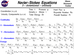 The Science Blog: The Millennium Problems; The Navier-Stokes Equation
