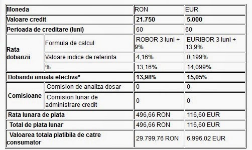 Bani urgent din credite fara garantii