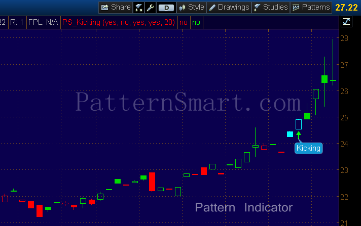 Kicking candlestick pattern – PatternSmart.com