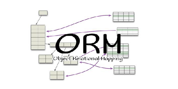 What is ORM?