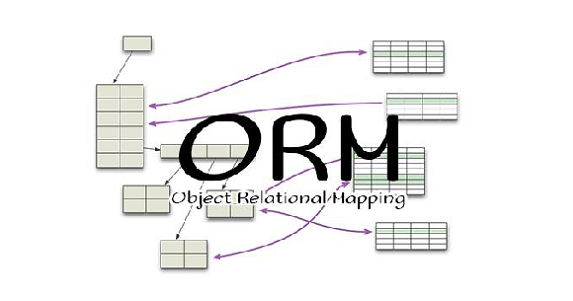 What is ORM?
