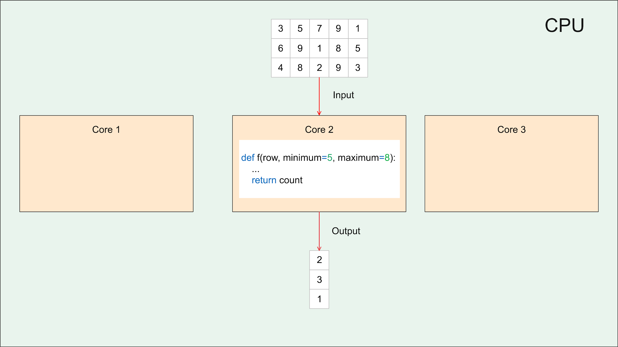 AlKhwarizmi Academy: Parallel Processing in Python المعالجة المتوازية ...