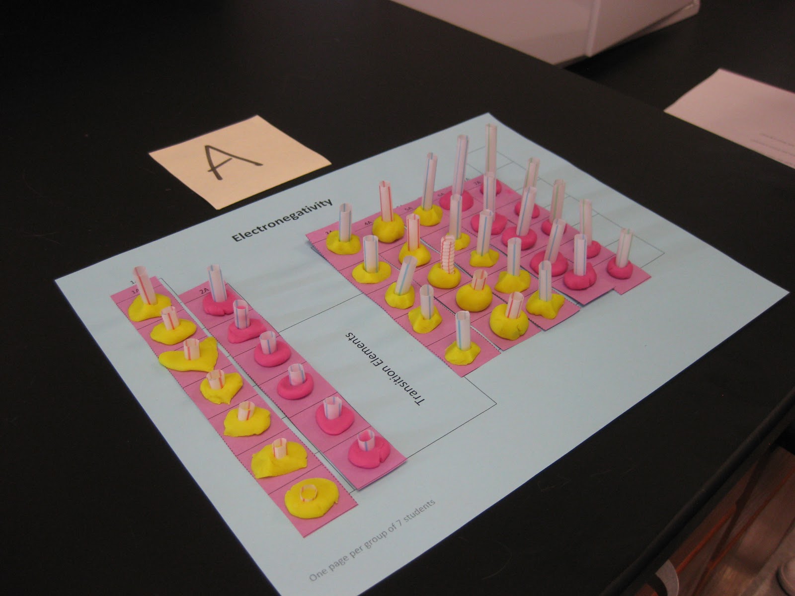 What Did You Do Today at School?: Electronegativity Trends 3D periodic ...