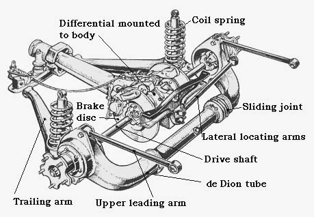 drivingandlife: ROVER REQIUM