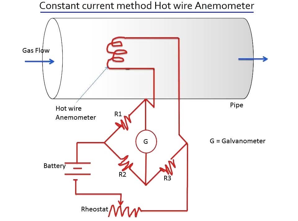Hot Wire Anemometer Principle