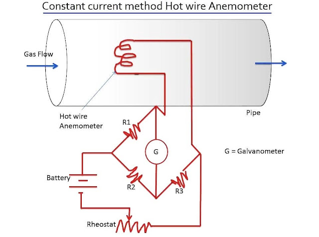 Hot Wire Anemometer Principle