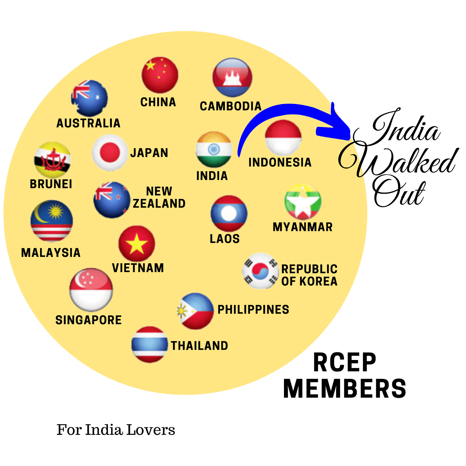 RCEP Agreement: India decided to Withdraw from Regional Comprehensive ...