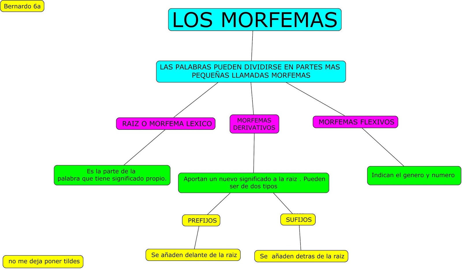 ¿Qué Son Los Morfemas Y Sus Ejemplos? – GIAU