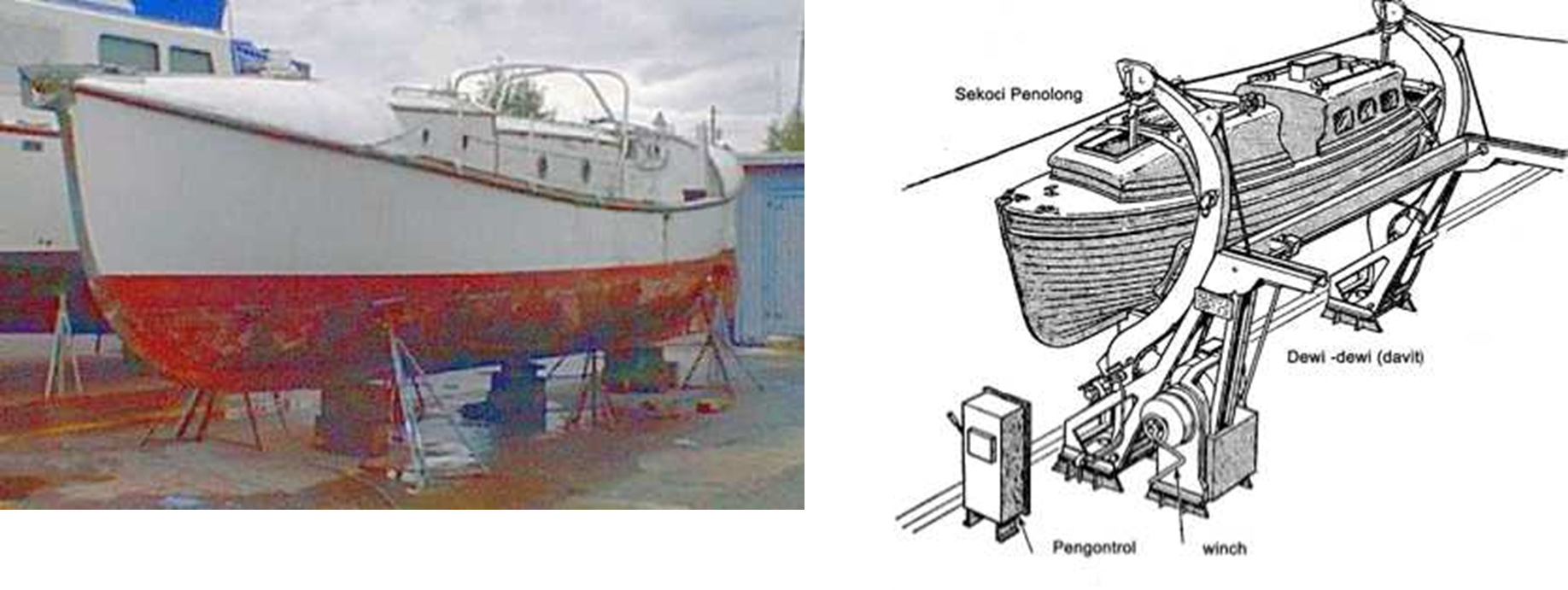 Perlengkapan Keselamatan Kapal Perikanan - Lalaukan