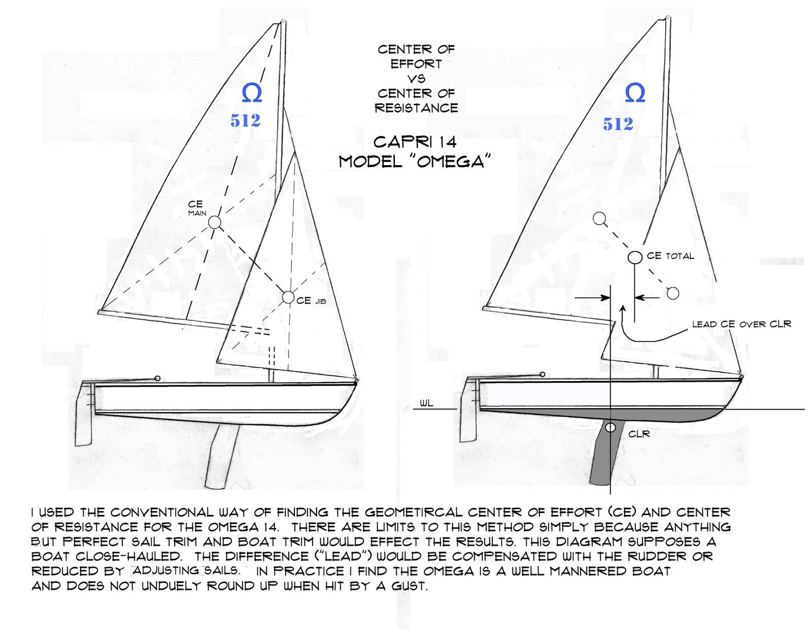 14 ft capri omega sailboat ~ How to build a wood row boat