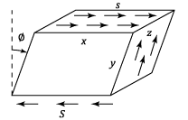 Simple Shear Stress and Shear Strain