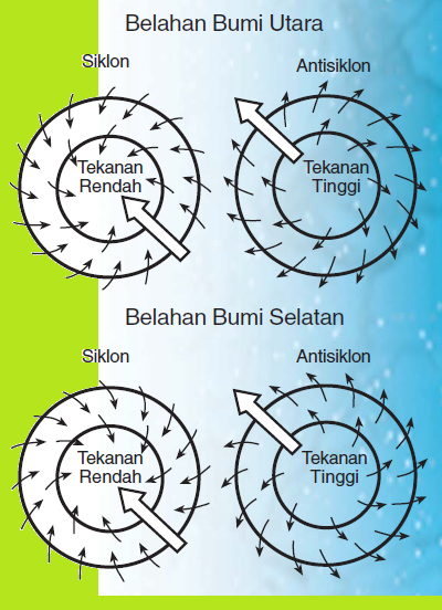 Sistem Angin berdasarkan Gerakan dan Sifatnya: Angin Pasat, Antipasat ...