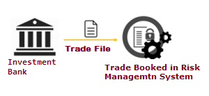 Trade Initiation and Settlement (Trade Life Cycle)