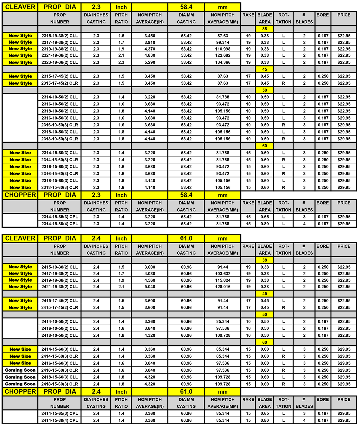 NE-Stuff: 2019 ABC Prop Chart