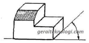 Mengenal Proyeksi Miring (Pengertian, Ciri Ciri Proyeksi Miring, Contoh ...