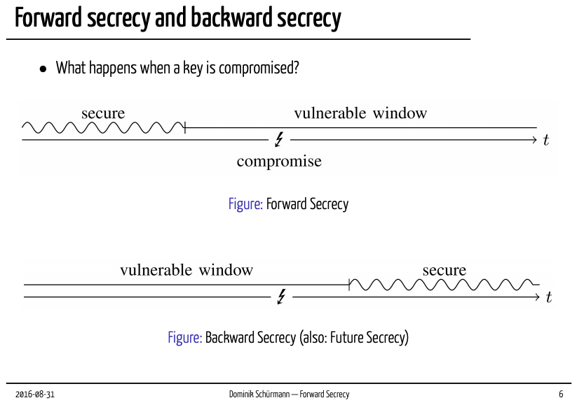 牛油貓的筆記: 前向保密 (Forward Secrecy) 與後向保密 (Backward Secrecy)
