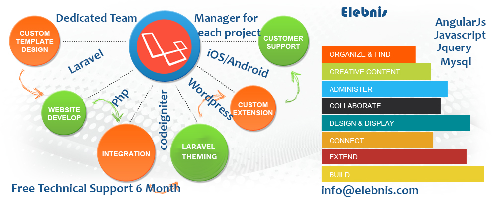 Best Web development Packages-Elebnis Technology - Best Web Development ...