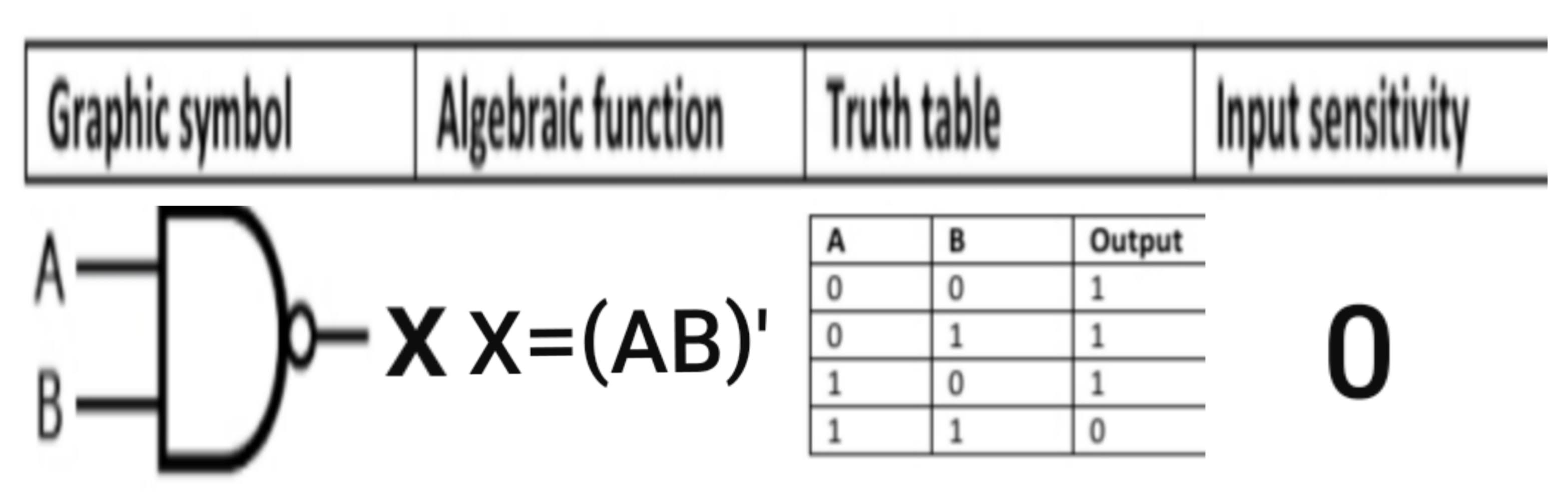 Logic Gates In Hindi Logic Gates In Hindi