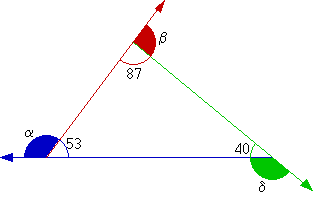 Ángulos internos y externos.