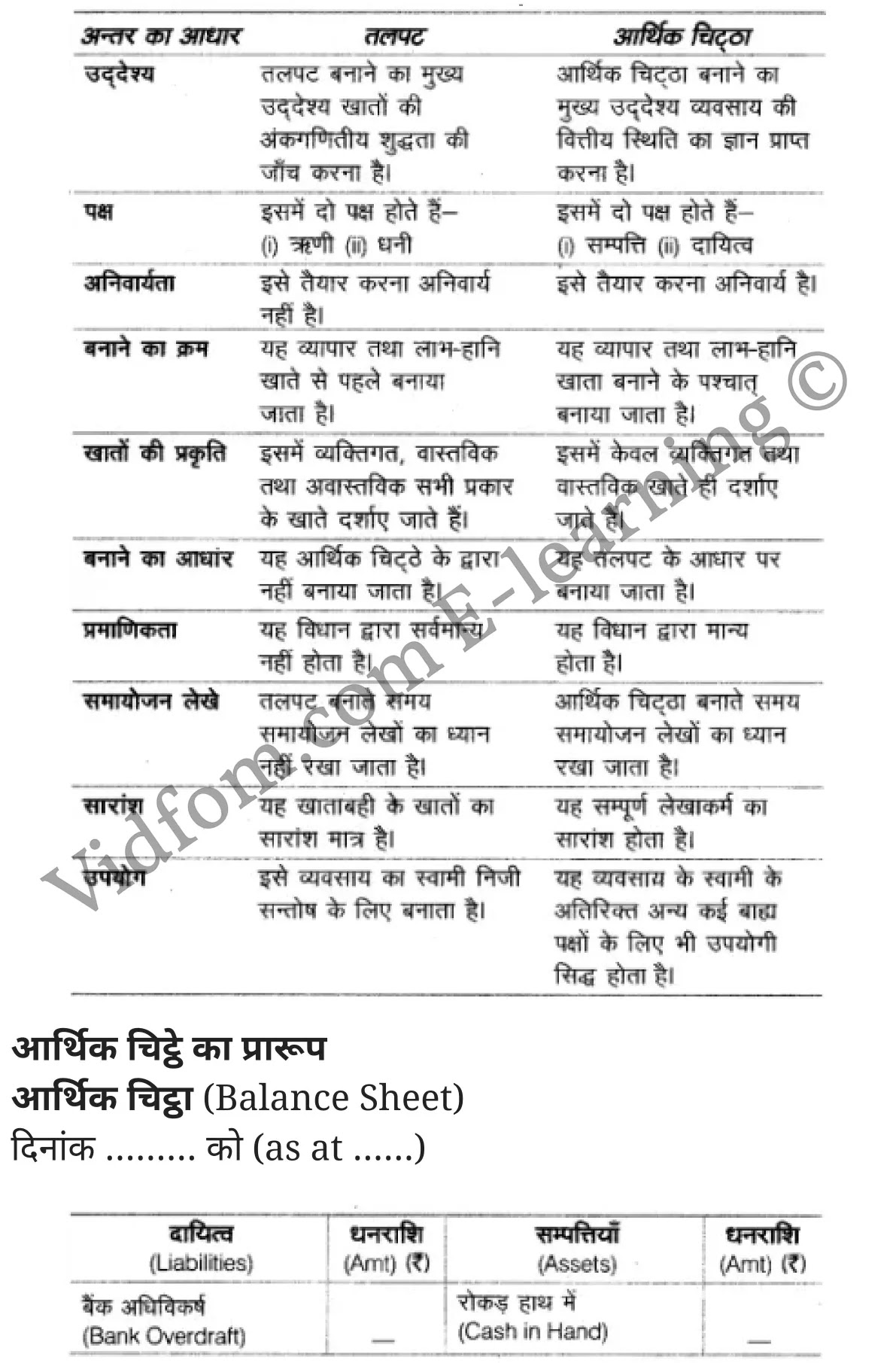 Class 10 Commerce Chapter 1 अन्तिम खाते Hindi Medium - Vidfom E-learning