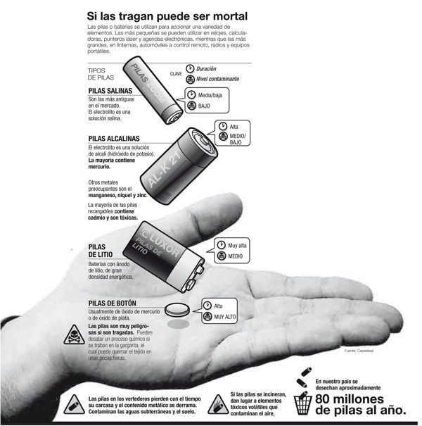 ¿Como podemos reciclar las pilas de una manera correcta?