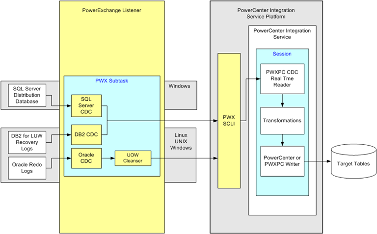 Informatica Administration & Architecture Blog: Informatica Power ...