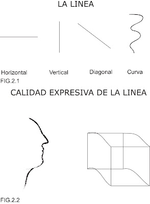 EDUC-ARTE: El punto, la linea y el plano