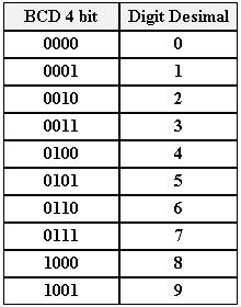 Pengertian Pengkodean dan Teknik Pengkodean ~ Fajri Digital