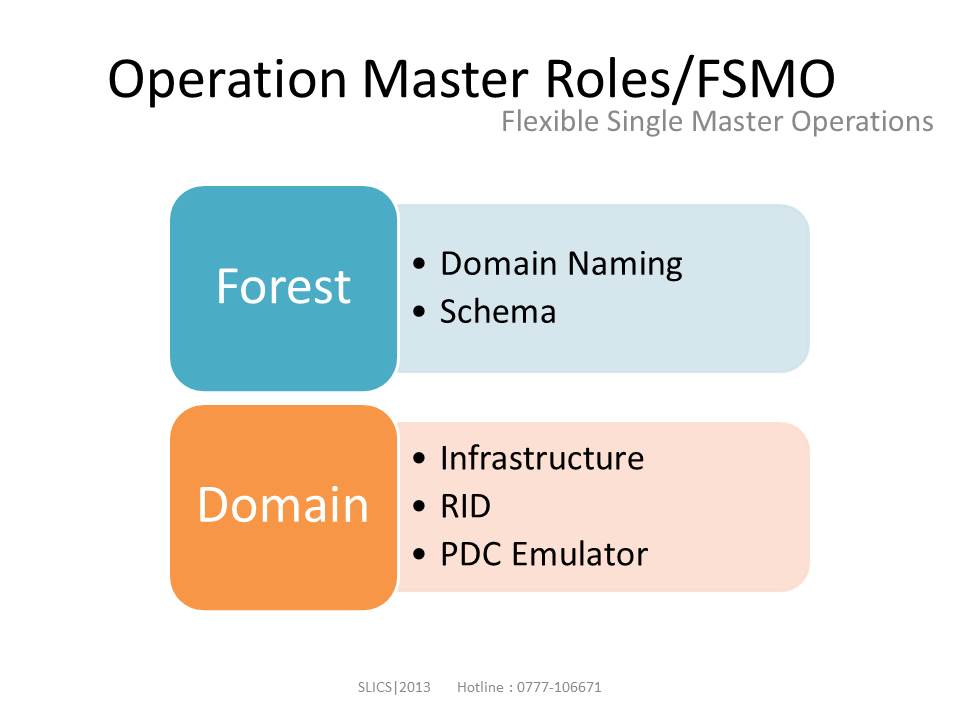 Tutorials for Windows Server 2008