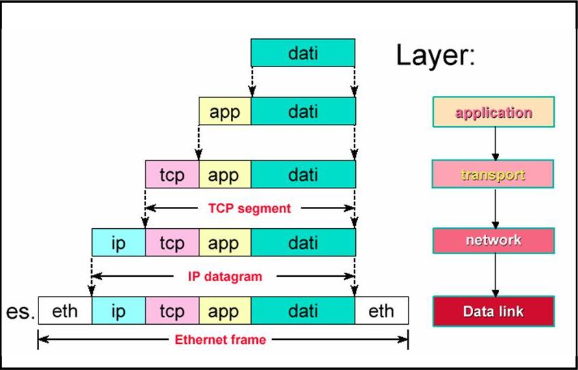 Global Dynamics Processes: the Pattern which Connects from KaliYuga to ...