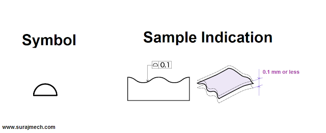 Geometric Dimensioning and Tolerancing (GD & T)