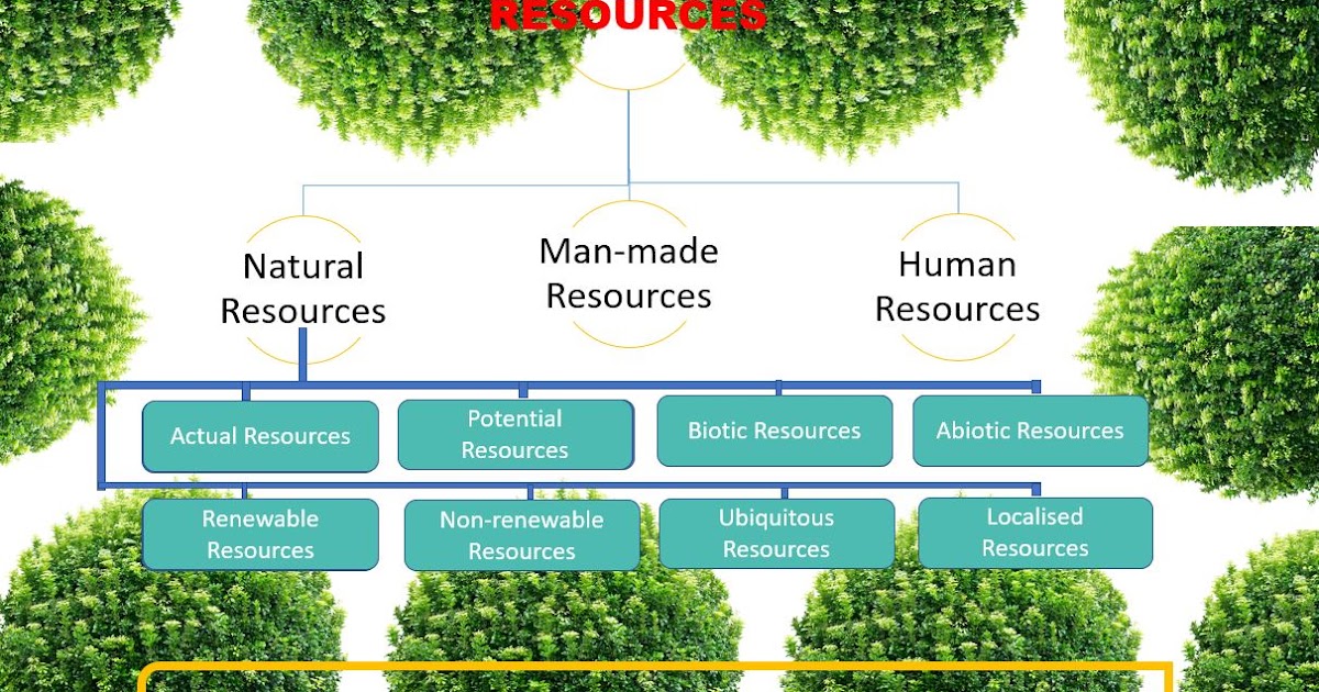 CONSERVATION OF RESOURCES