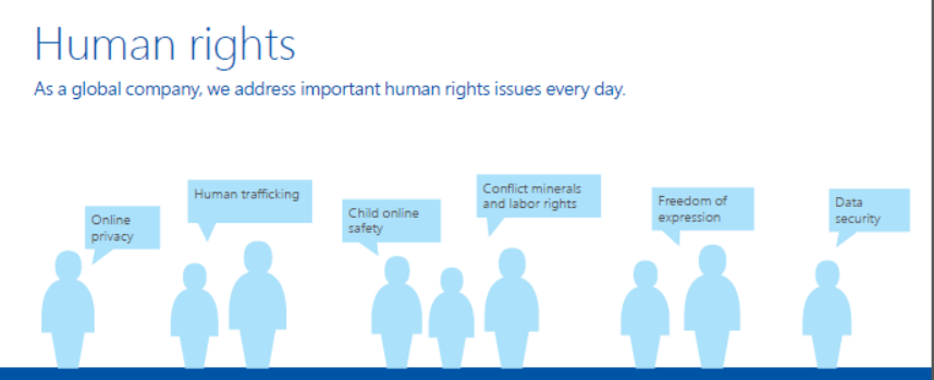 120 Sustainability Report infographics