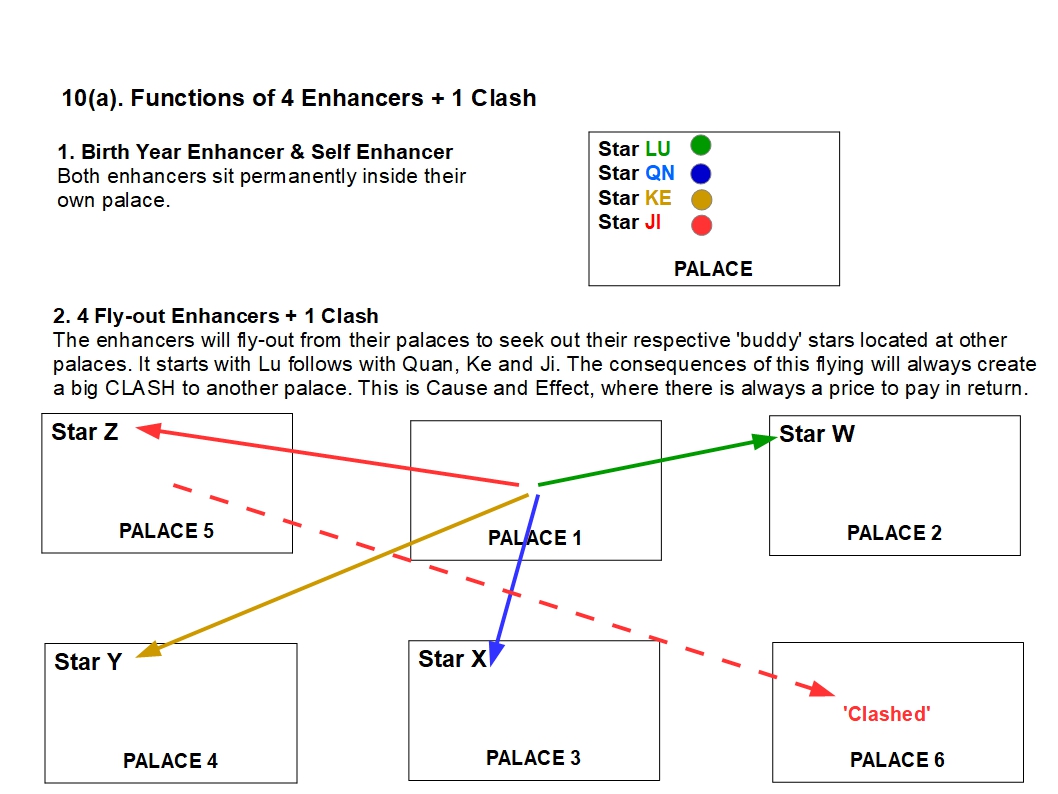 Quantum Metaphysics of Destiny Science***** ZWDS Four Enhancers Flying ...
