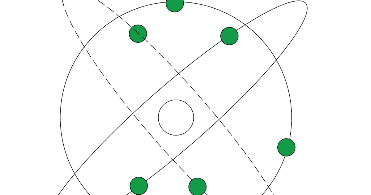 Electrical Revolution: Atom