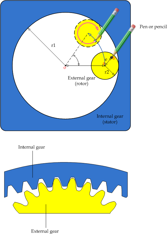 Eng. Shady Mohsen blog: Spirograph