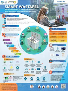 20+ Contoh Poster PKM-KI PIMNAS 2021 - Newbie Master