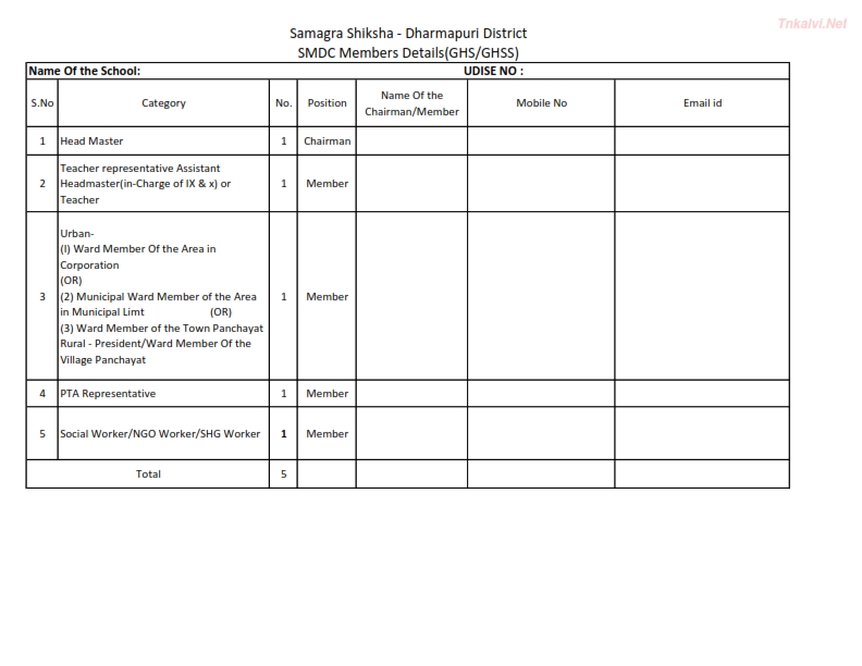 Samagra Shiksha - SMC/SMDC Members Details Form (Primary/Middle/GHS ...
