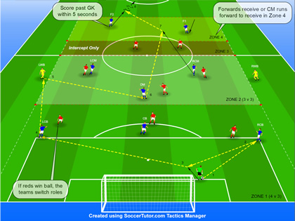3-5-2 Build Up Play Practice Sample - Soccer Coaching Drills and ...