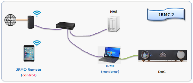 PCで音楽: ネットワークオーディオ2 JRMC
