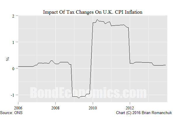 Bond Economics: How To Deal With Imported Inflation...