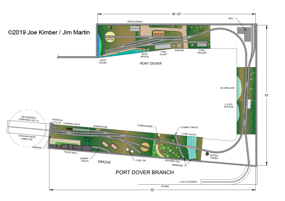 S-Scale@groups.io | The S Scale Workshop