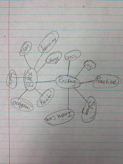 Summit Academy Loves Art!: Mind mapping and brainstorming