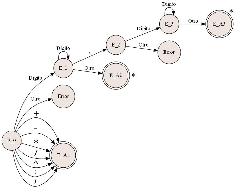 Erick Navarro's Blog: octubre 2015