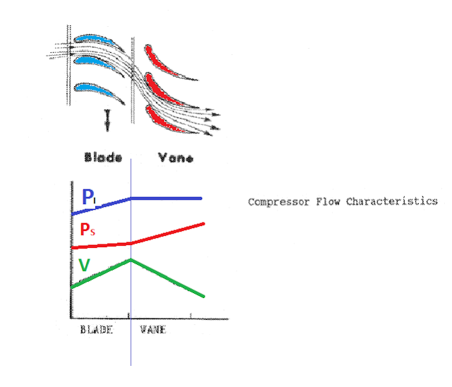 An Introduction To Gas Turbine Types , Classification ,Function, And ...