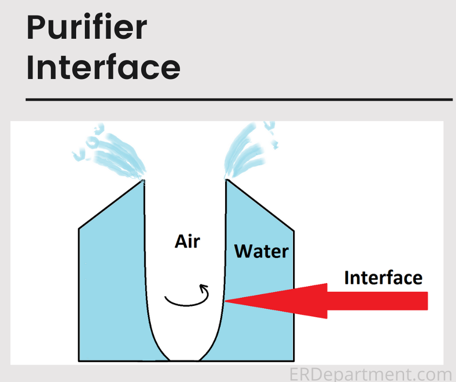 7 greatest overflow Reasons of all time | An Overflowing Purifier