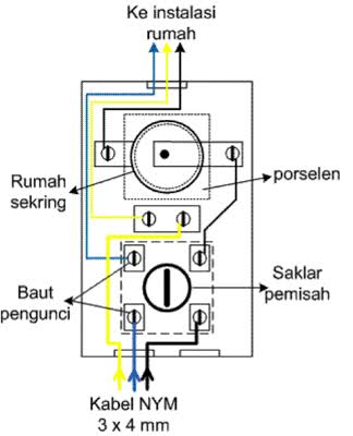 Macam-Macam Instalasi Pada Fuse Box - Teknik Listrik