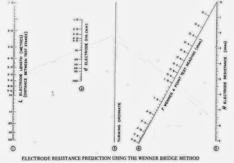Grounding Design Calculations – Part Three ~ Electrical Knowhow