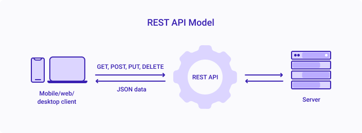 Membuat Rest Api Dengan Laravel 7 #1: Instalasi Konfigurasi Awal Dan ... Membuat Rest Api Dengan Laravel 7 #1: Instalasi Konfigurasi Awal Dan ...