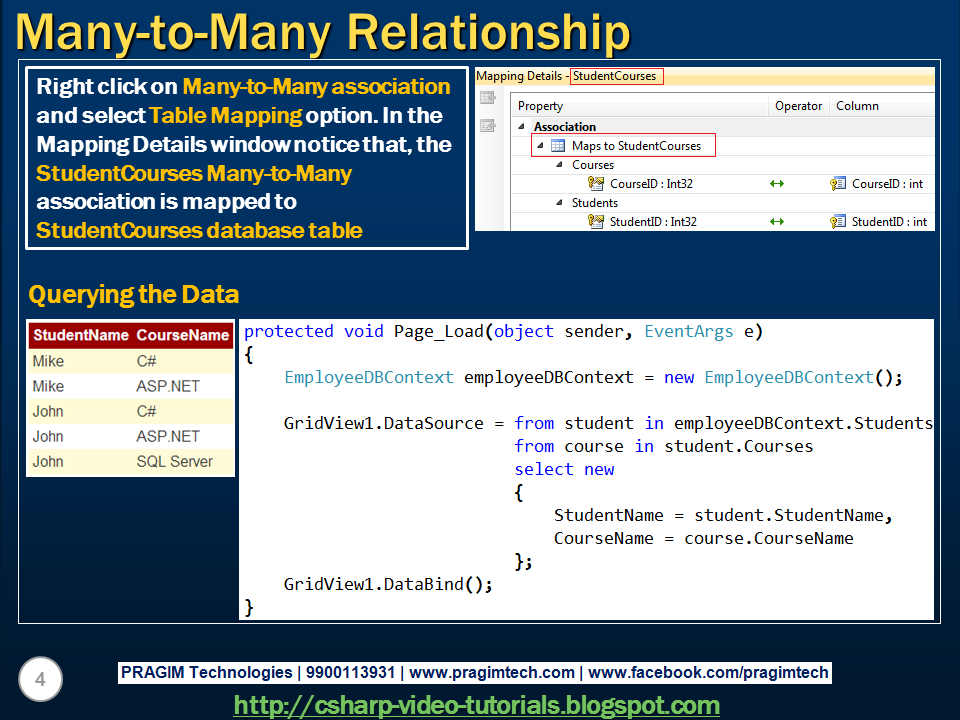 Sql Server Net And C Video Tutorial Part 22 Many To Many Relationship In Entity Framework